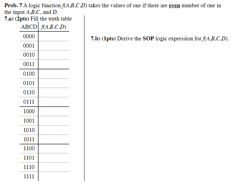 Solved Prob. 7 A logic function f(A,B,C,D) takes the values | Chegg.com