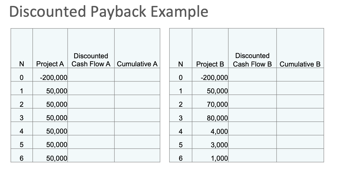 Solved Discounted Payback Example . Consider the 2 scenarios | Chegg.com