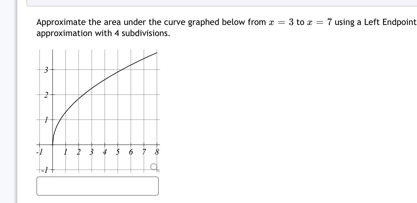 [Solved]: Approximate the area under the curve graphed below