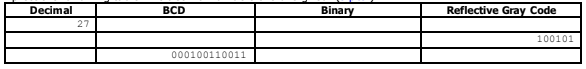 Solved BCD Decimal 27 Binary Reflective Gray Code 100101 | Chegg.com