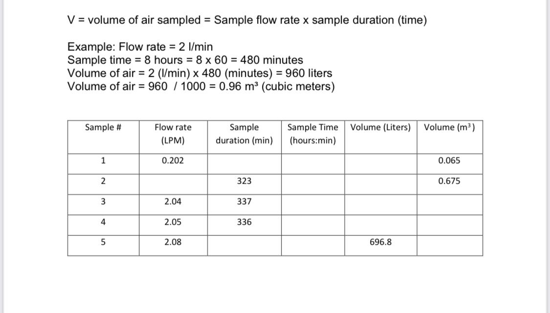 Solved V = volume of air sampled = Sample flow rate x sample | Chegg.com