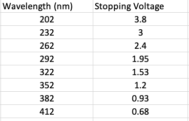 Solved How would I find the theoretical slope for this | Chegg.com