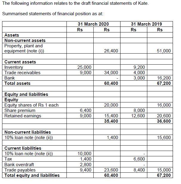 Solved The following information relates to the draft | Chegg.com