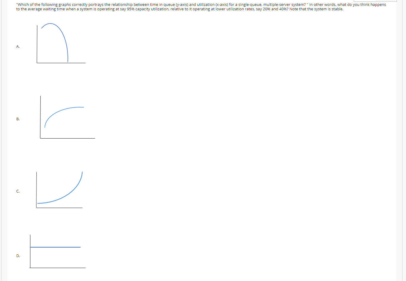 Solved "Which of the following graphs correctly portrays the | Chegg.com