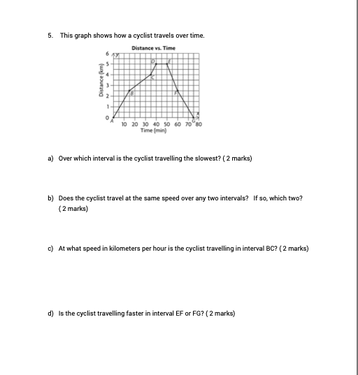 Solved 5. This graph shows how a cyclist travels over time. | Chegg.com