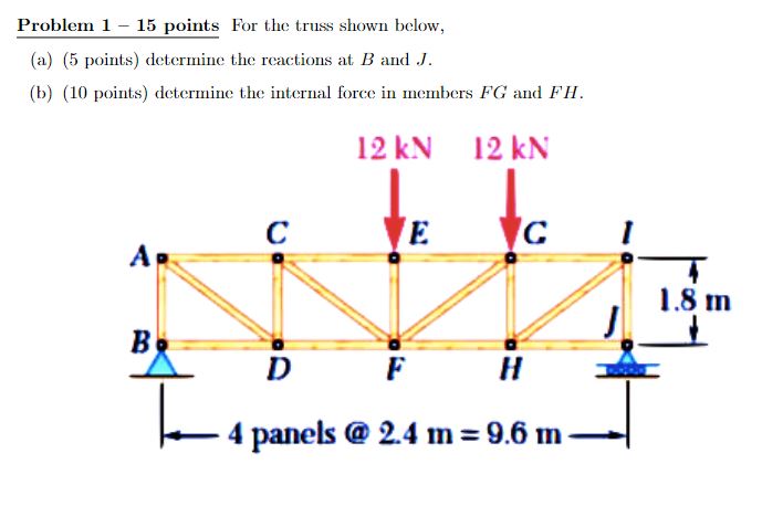 Solved Problem 1-15 points For the truss shown below, (a) (5 | Chegg.com Solved Problem 1-15 points For the truss shown below, (a) (5 | Chegg.com