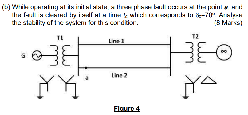Solved A one generator infinite bus power system is shown in | Chegg.com