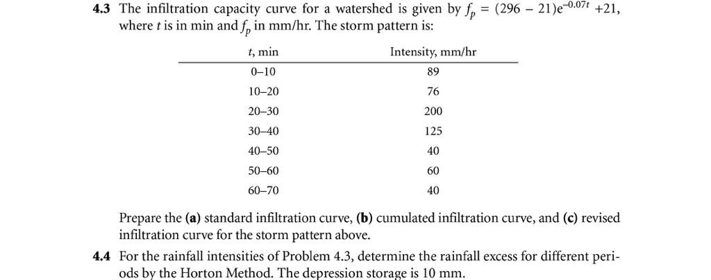 Solved 4.3 The infiltration capacity curve for a watershed | Chegg.com