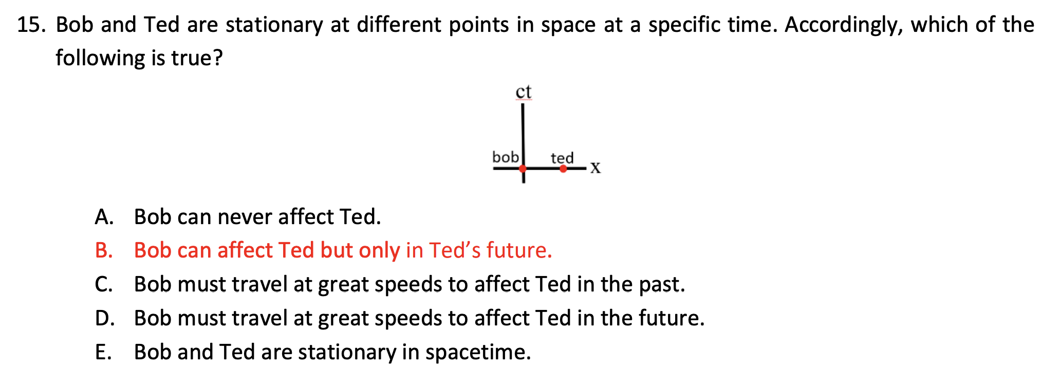 Solved 15. ﻿Bob and Ted are stationary at different points | Chegg.com