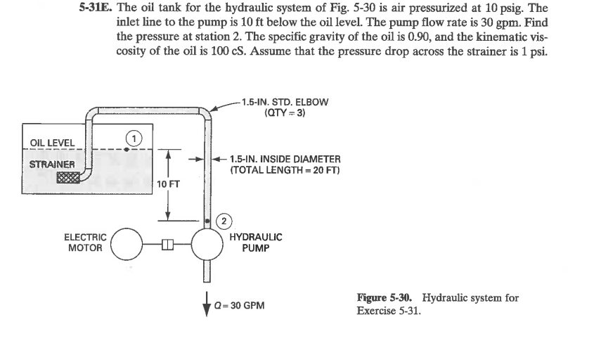 Solved 5-31E. The oil tank for the hydraulic system of Fig. | Chegg.com
