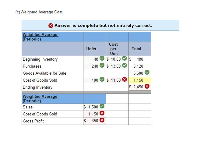 Solved (c) Weighted Average Cost Answer is complete but not | Chegg.com
