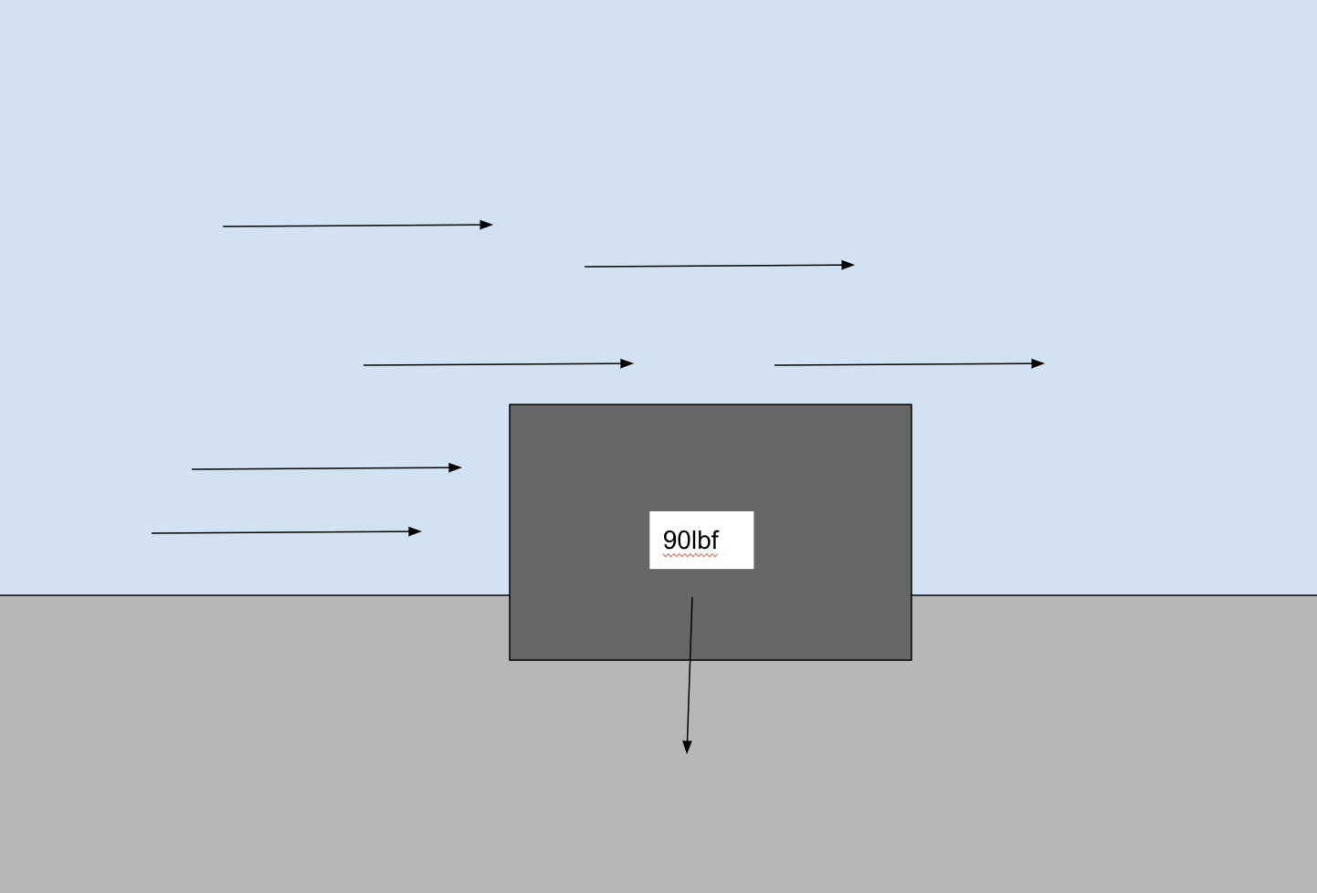 Solved Calculate the drag force exerted on a box with a | Chegg.com