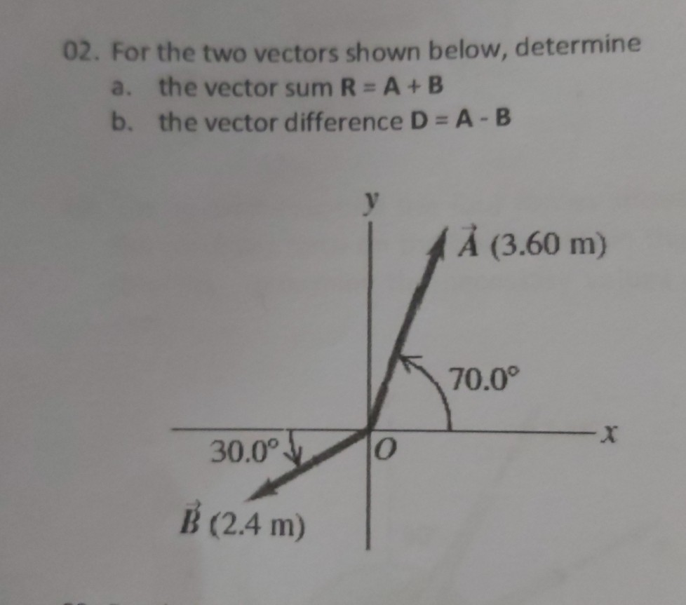 Solved 02. For the two vectors shown below, determine a. the | Chegg.com