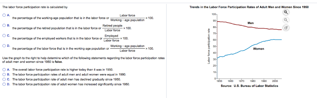 Solved The labor force participation rate is calculated by | Chegg.com