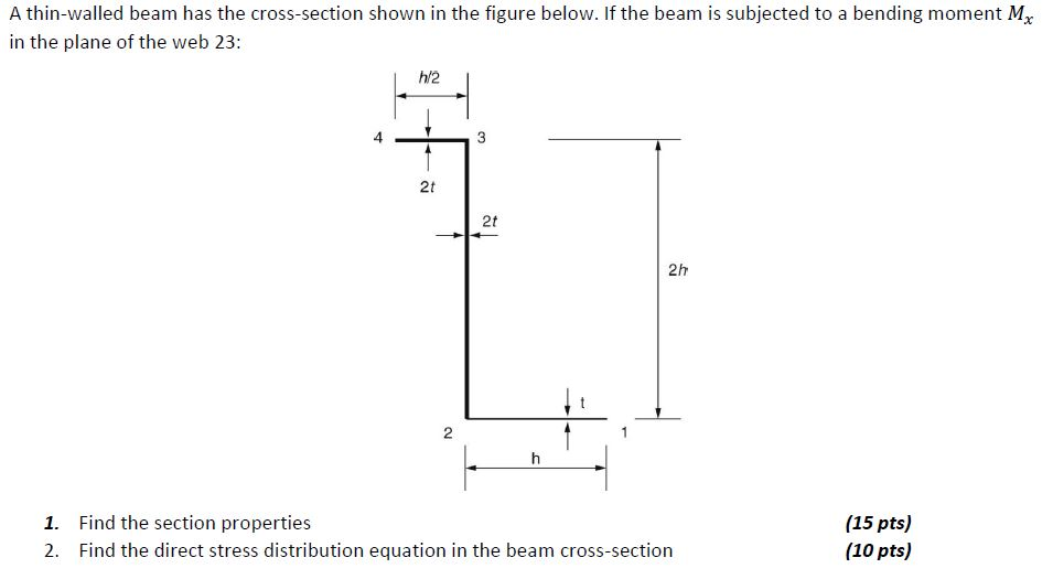 Solved A thin-walled beam has the cross-section shown in the | Chegg.com