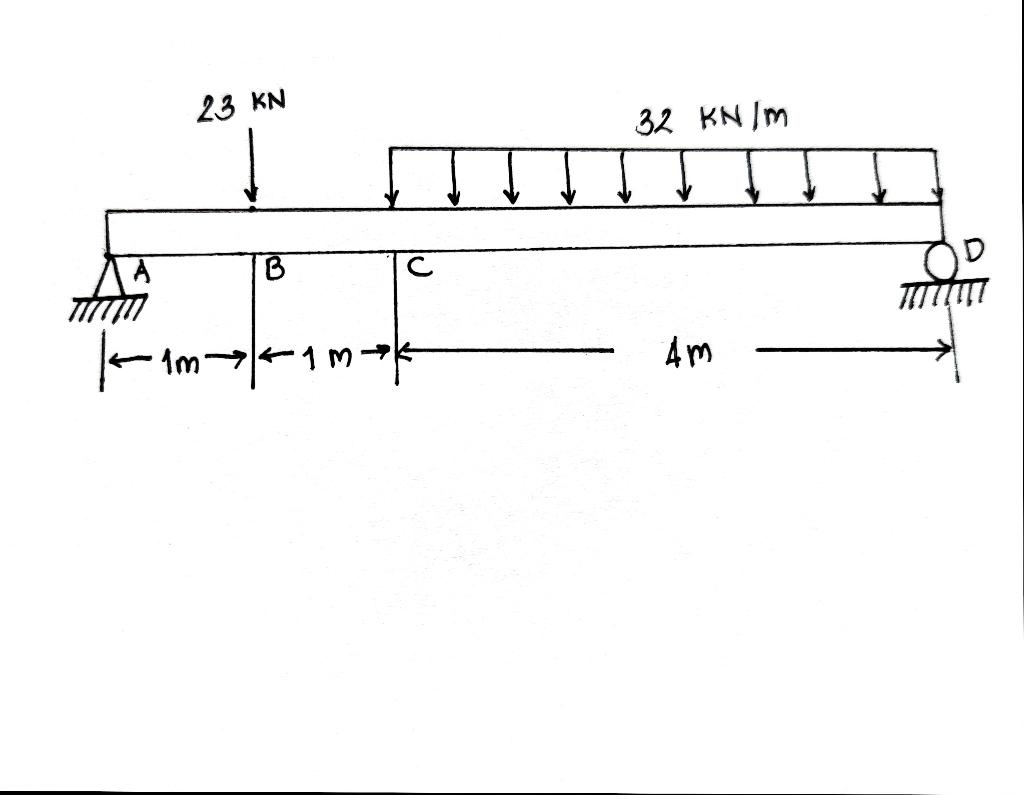 Solved Utilize DOUBLE INTEGRATION METHOD to identify the | Chegg.com