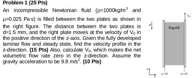 Solved Problem 1 an incompressible newtonian fluid and is | Chegg.com