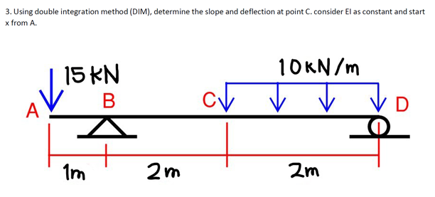 Solved 3. Using double integration method (DIM), determine | Chegg.com