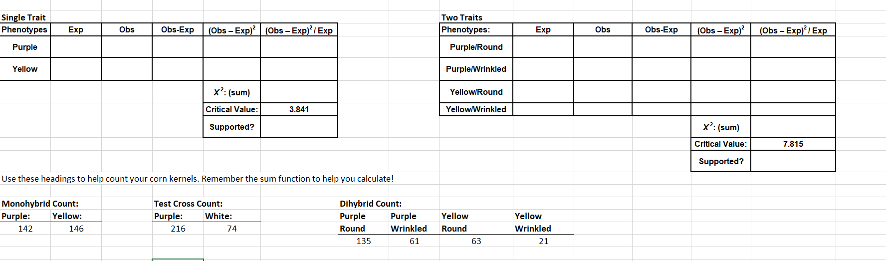 Solved 1) A) What is the chi squared value from your | Chegg.com