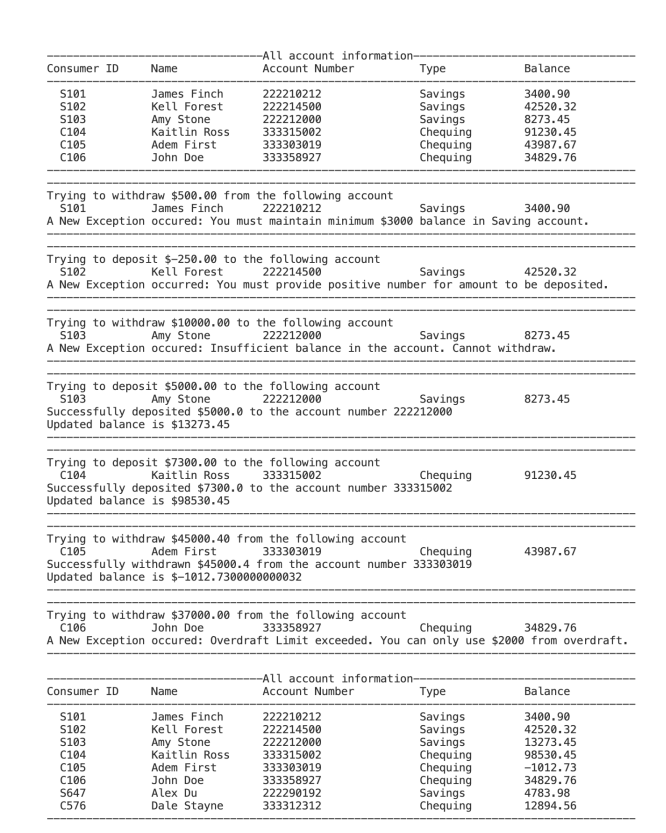 Solved Create A Python Program Using Microsoft Visual 5484