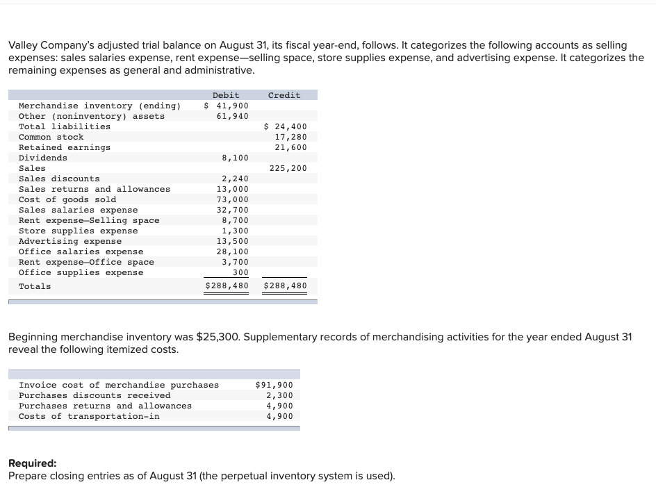 Solved Journal entry worksheet 1.Record the entry to close | Chegg.com