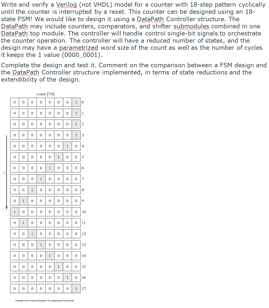Solved Write And Verify A Verilog Not Vhdl ﻿model For A