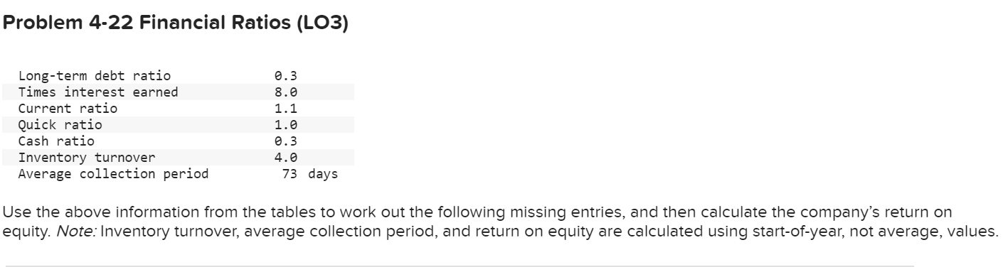 Solved Problem 4-22 Financial Ratios (LO3) Use the above | Chegg.com