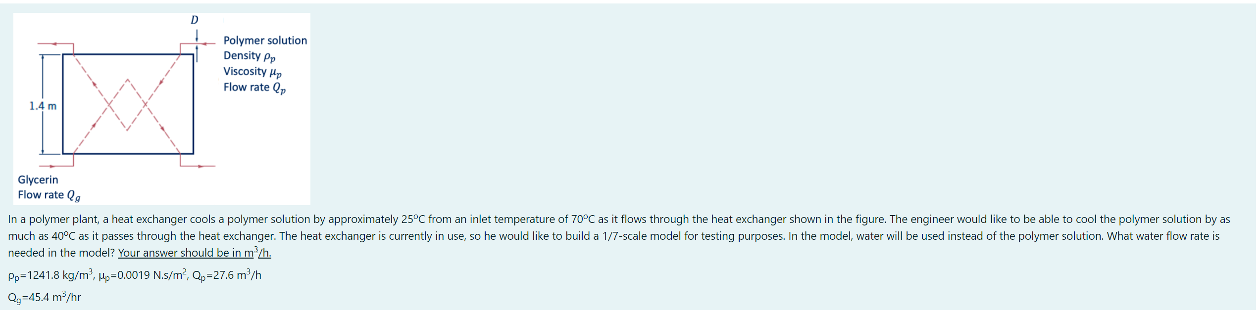 Solved In a polymer plant, a heat exchanger cools a polymer | Chegg.com