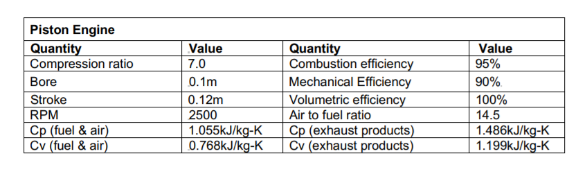 At sea level An intercooled turbocharged 4 cylinder | Chegg.com