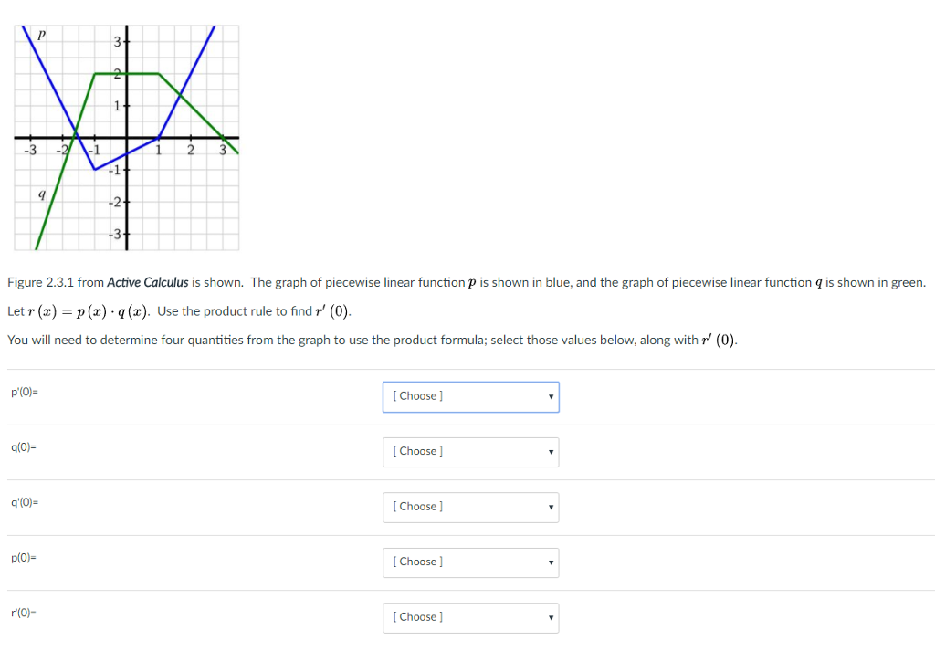 Solved -3 -1 -2 -3 Figure 2.3.1 from Active Calculus is | Chegg.com
