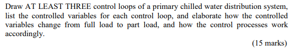 Solved Draw AT LEAST THREE control loops of a primary | Chegg.com