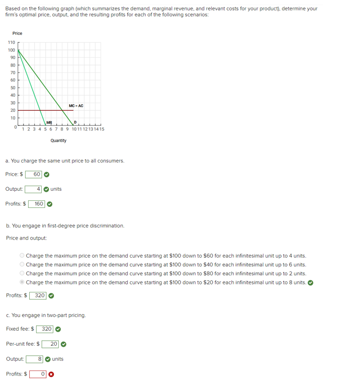 Solved Based on the following graph (which summarizes the | Chegg.com