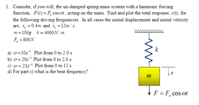 Solved 1. Consider, if you will, the un-damped spring-mass | Chegg.com