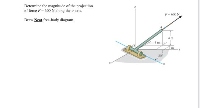 Solved Determine The Magnitude Of The Projection Of Force F