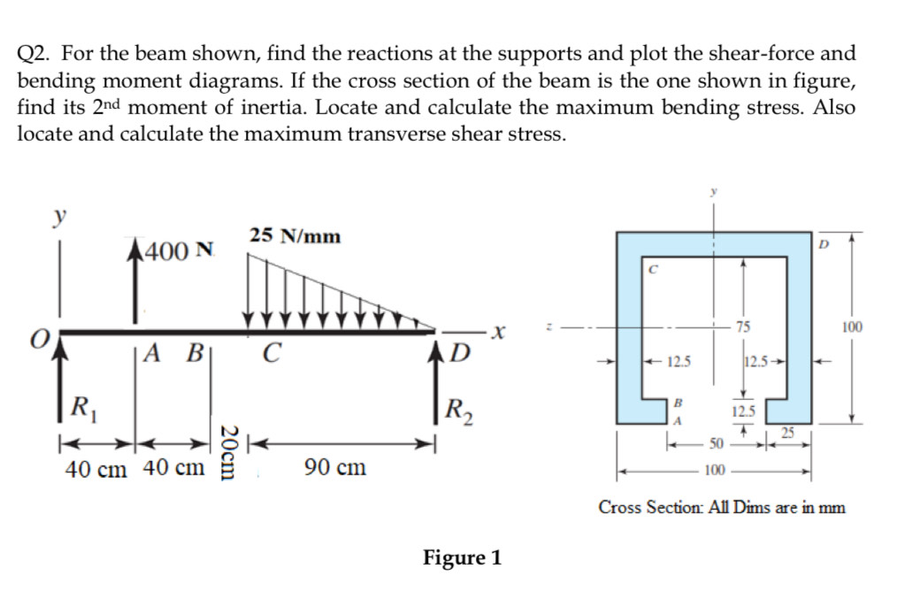 Solved Show me the steps to solve Q2. ﻿For the beam shown, | Chegg.com