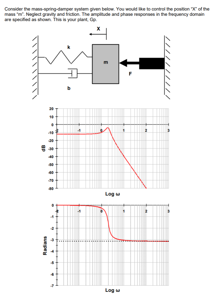 Consider the mass-spring-damper system given below. | Chegg.com