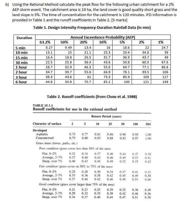 Solved b) Using the Rational Method calculate the peak flow | Chegg.com