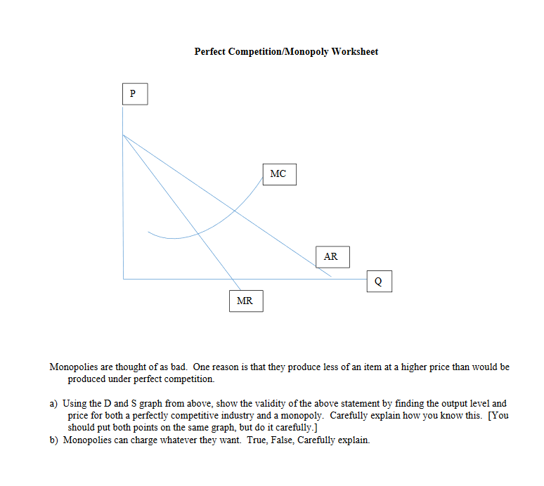 Solved Perfect Competition/Monopoly Worksheet MC AR MR | Chegg.com