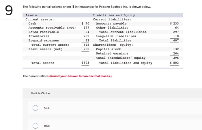 Solved The following partial balance sheet ($ in thousands) | Chegg.com
