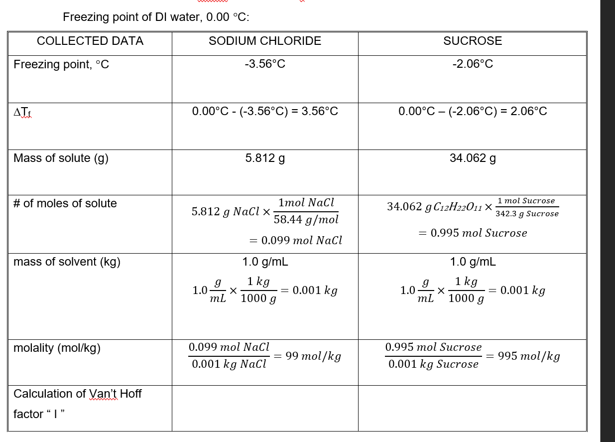 Solved I need help calculating van't hoff factor for the | Chegg.com