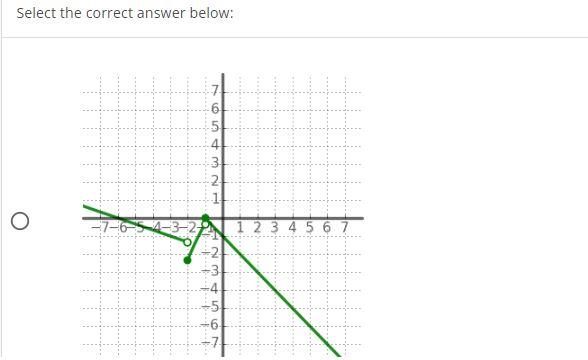 Solved Which of the following graphs correctly represents | Chegg.com