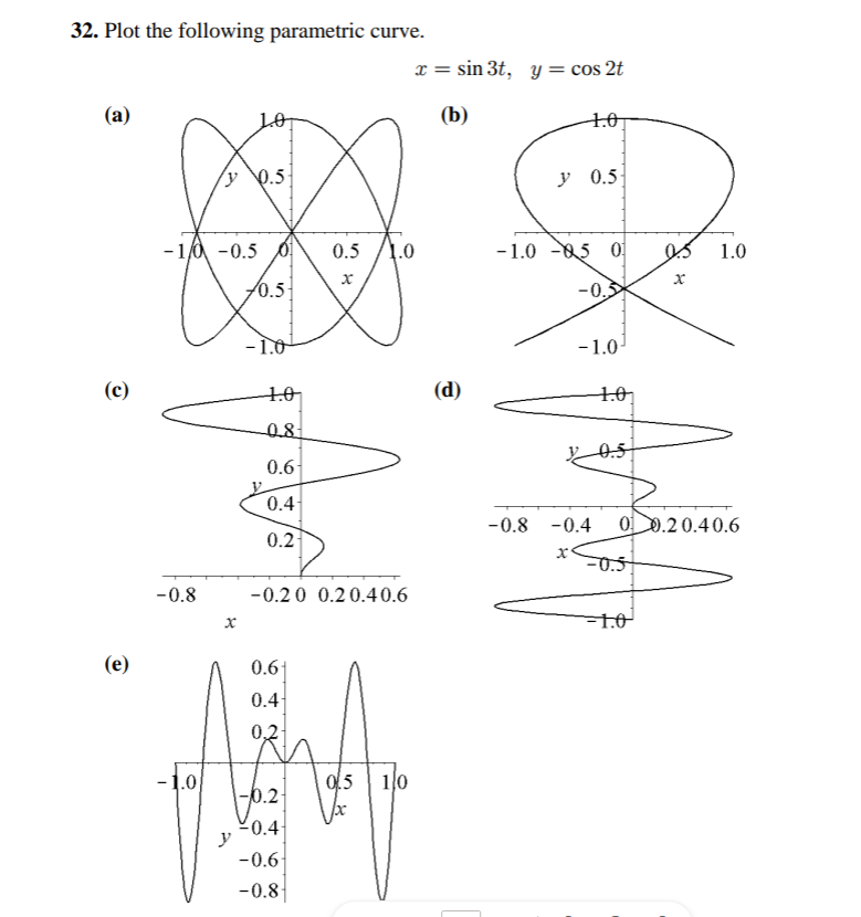 Solved 32. Plot the following parametric curve. | Chegg.com