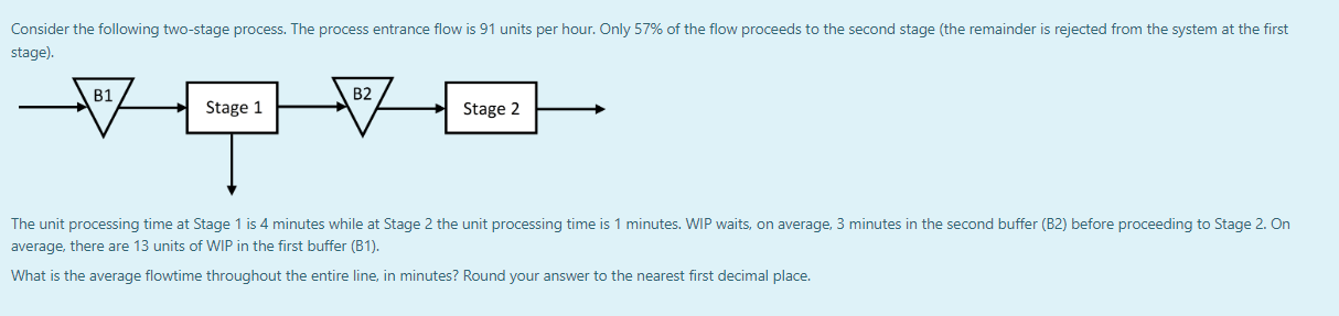 Solved The unit processing time at Stage 1 is 4 minutes | Chegg.com
