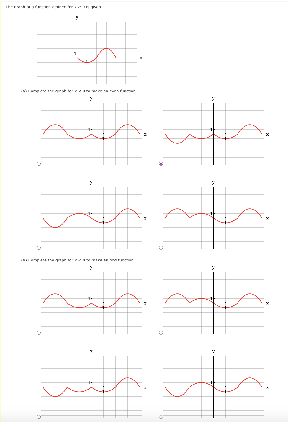 Solved The graph of a function defined for x≥0 is given. (a) | Chegg.com