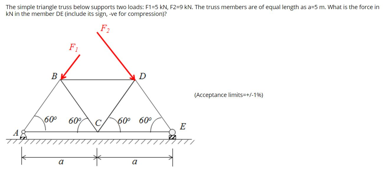 Solved The simple triangle truss below supports two loads: | Chegg.com