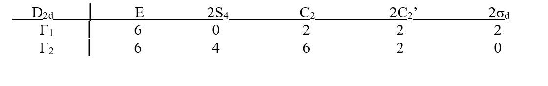 Solved Using the D2d character table: (a) Determine the | Chegg.com