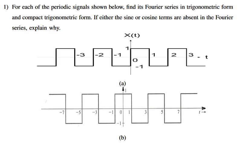 Solved 1 For each of the periodic signals shown below, find | Chegg.com