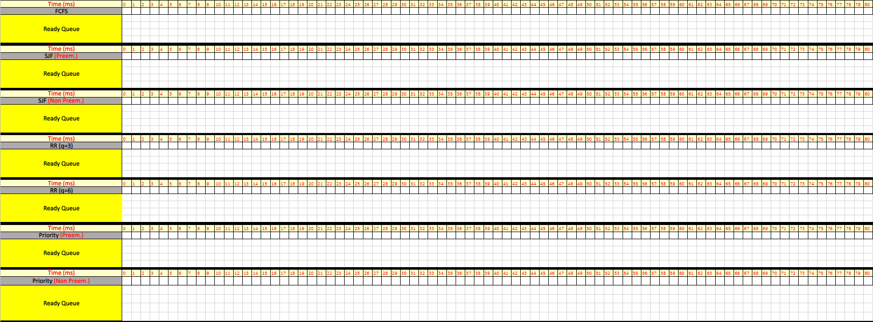 Solved Q1: Complete the scheduling chart using the following | Chegg.com