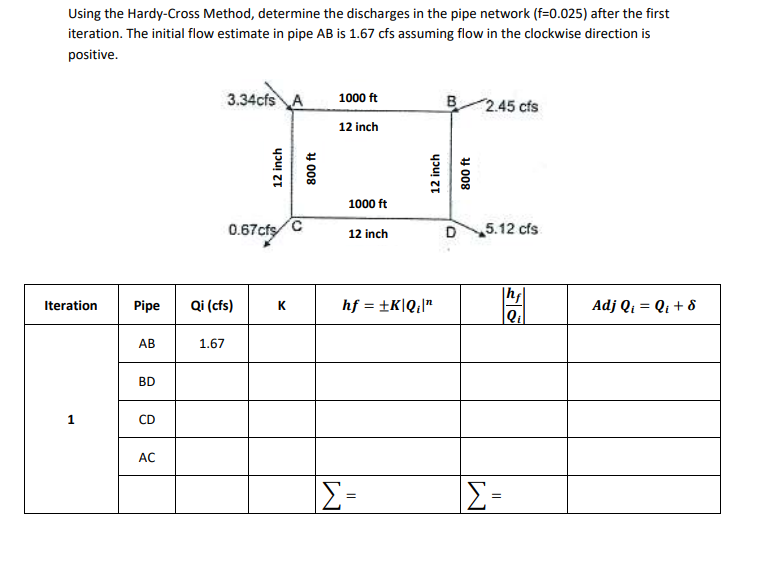 Solved Using the Hardy-Cross Method, determine the | Chegg.com