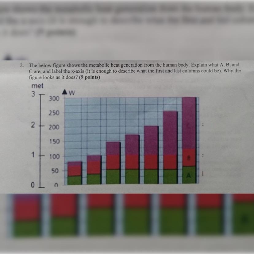 Solved Y-axes is labelled. Explain A, B and C, and label | Chegg.com